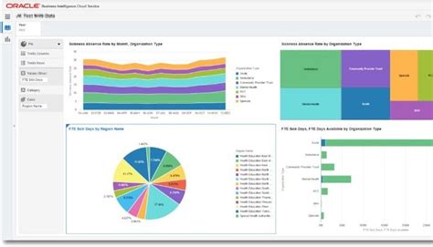 Oracle Data Visualization Cloud Service Now Available