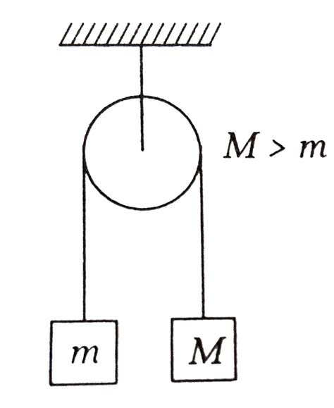 The System Shown In The Figure Is Released From Rest At The Instant W