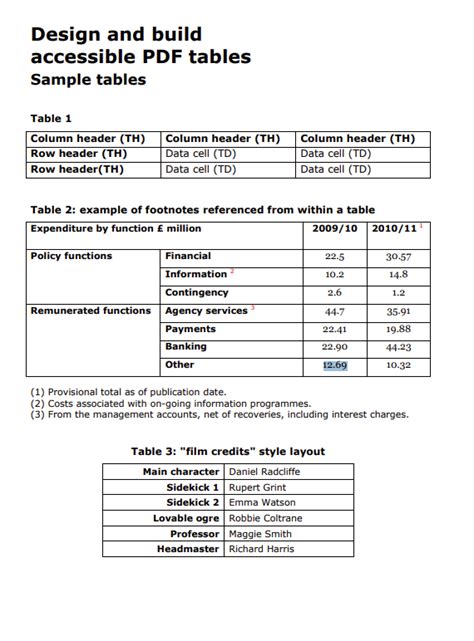 Build Ai Powered Search With Azure And Openai