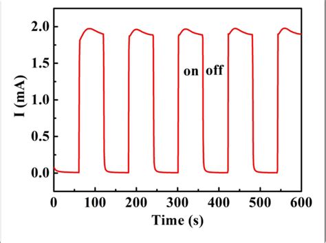 Figure 1 From A Simple Flow Injection Sensing System For The Real Time On Line Determination Of