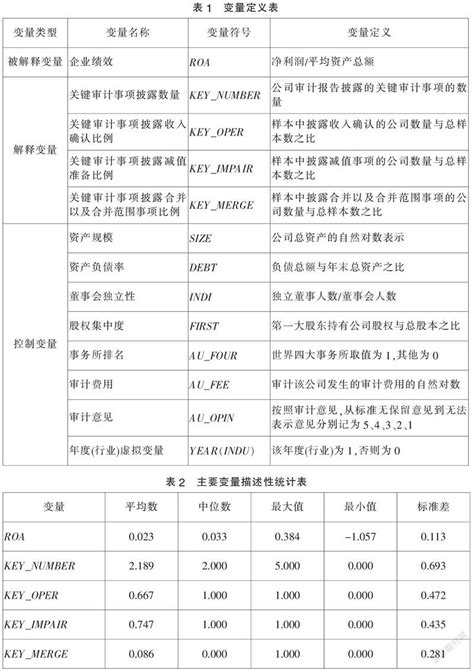 我国上市公司关键审计事项披露的绩效影响研究 参考网