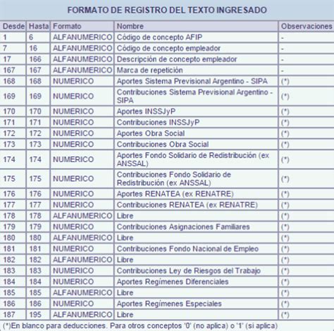 AFIP Guía para confeccionar el Libro de Sueldos Digital EconoBlog