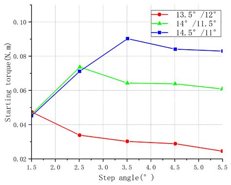 Sensors Free Full Text A Novel Motor Structure With Extended