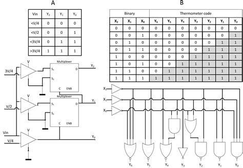 Stochastic Computing In Convolutional Neural Network Implementation A