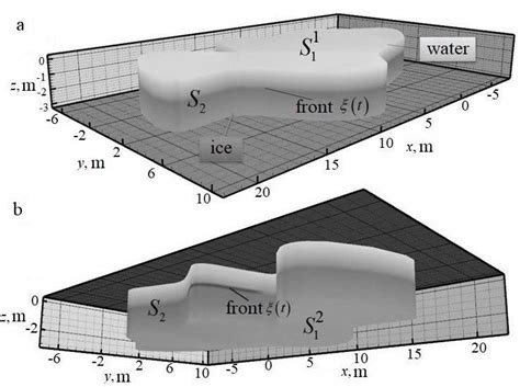 Computational Domain Top View A Bottom View B Download