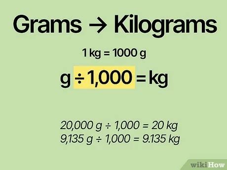 Tonnes Grams Equivalents Multiple Name SI Symbol Multiple Name Symbol