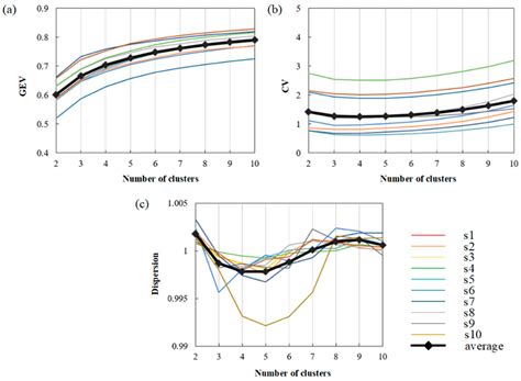 Predicting Motor Imagery Bci Performance Based On Eeg Microstate Analysis