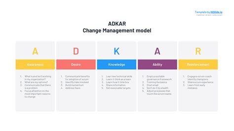 Adkar Powerpoint Template Free Download