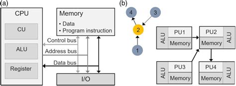 Recent Progress In Real‐time Adaptable Digital Neuromorphic Hardware Kornijcuk 2019