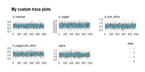 Markov Chain Monte Carlo Statistical Rethinking With Brms Ggplot And The Tidyverse