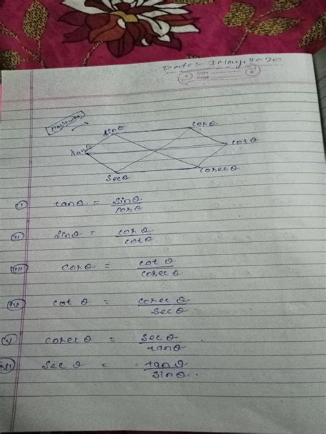 Trigonometry Identity Formulas Part 1