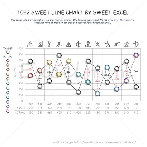 Line Chart In Excel Sweet Excel