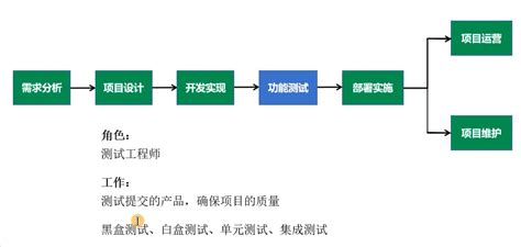 Java 51 60流程控制 无限循环 嵌套循环 关键字break和continue 质数的输出 谷粒记账软件 企业项目研发流程 Idea使用java 嵌套循环continue Csdn博客