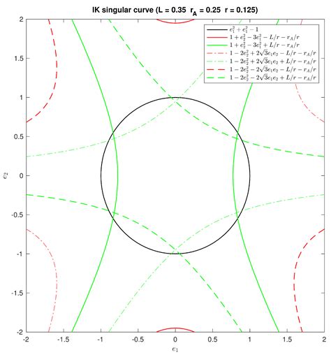 Machines Free Full Text On Constraints And Parasitic Motions Of A Tripod Parallel Continuum