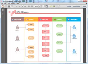 Free SIPOC Diagram Templates For Word PowerPoint PDF Edraw