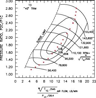 The Full Strawbridge Measuring RPM With LabVIEW