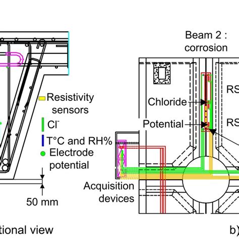B Distributed Anode System Monitoring Cabinet Download Scientific