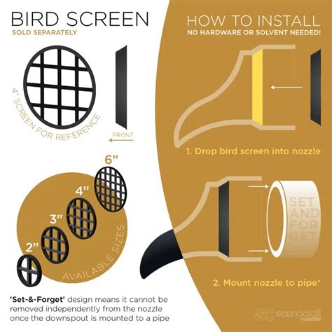 Bim Objekter Gratis Download Bird Screen For 2 Lokplate™ Plastic
