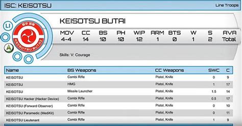 Infinity Troop Profiles Jsa Screengrabs Album On Imgur