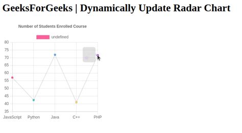 How To Dynamically Update Values Of A Chart In Chartjs Geeksforgeeks