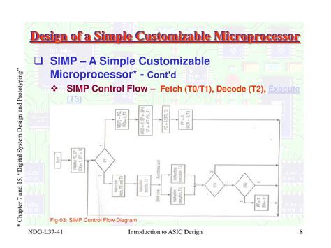 Ppt Design Of A Simple Customizable Microprocessor Powerpoint Presentation Id 5959971