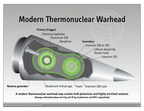 Nuclear Warhead Diagram Why North Koreas Alleged Hydrogen Bomb Test