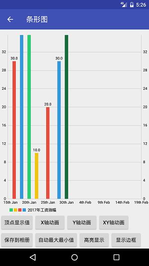 Android图表库mpandroidchart四——条形图的绘制过程过程隐隐约约我看到了套路mpandroidchart完成条形图