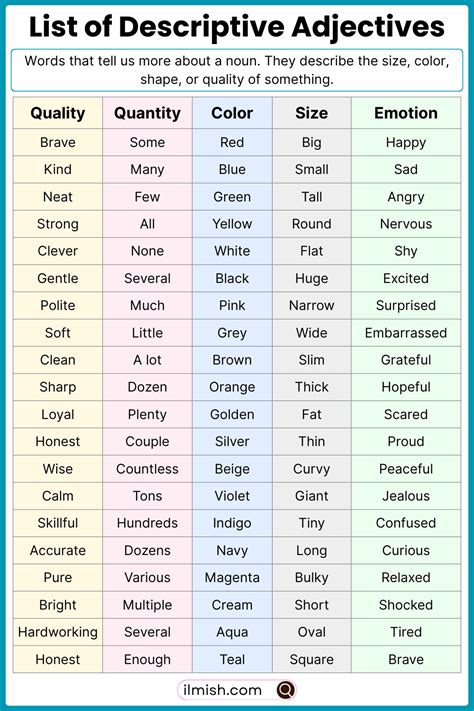 Descriptive Adjective Definition And Examples In English Ilmish
