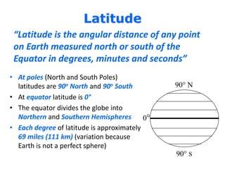 Basic Coordinate System PPTX