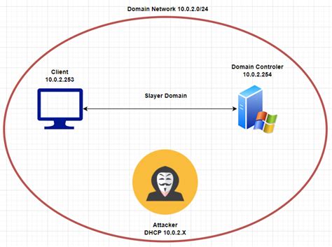 NBT NS Poisoning Slayer X Io
