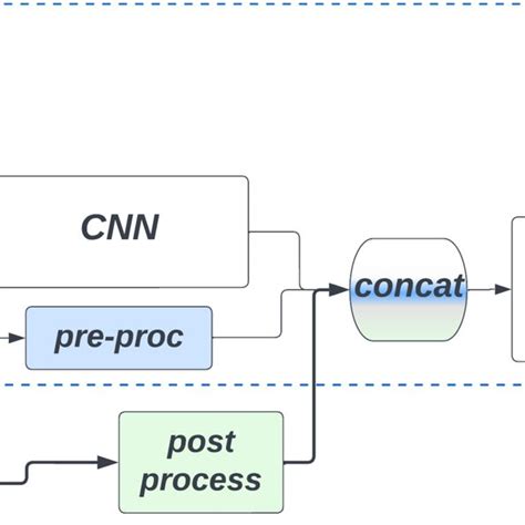 our baseline model of the task at hand the image only model differs