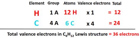 C6h12 Lewis Structure Molecular Geometry Hybridization Bond Angle