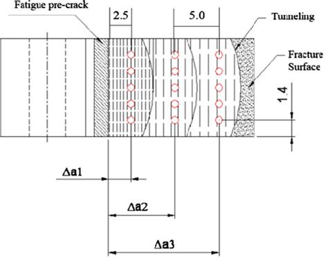 Sketch Showing How The Striation Spacing S On The Fracture Surface Of