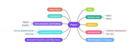 10 Free Blank Mind Map Templates How To Use And Edit