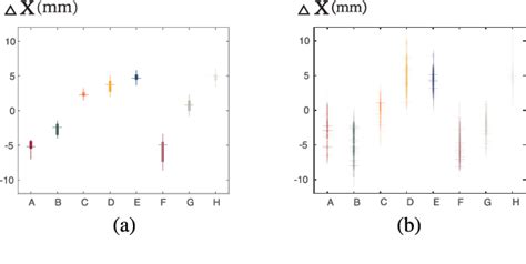 Figure 1 From Neuromuscular Password Based User Authentication