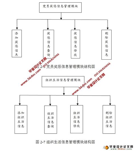 基于MVC的党员信息管理系统的设计与实现 JSP MySQL Javaweb 56设计资料网