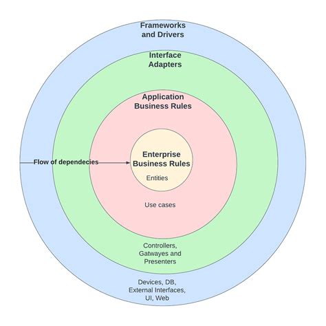 Clean Architecture Codenx