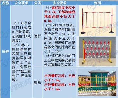 跟注安「直接接触电击防护措施」不“来电”这一文带你解决 知乎