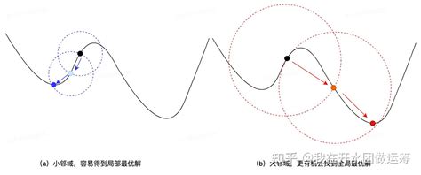 变邻域搜索算法的优缺点是什么啊 知乎