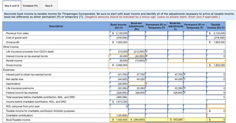 Required A Reconcile Book Income To Taxable Income Chegg