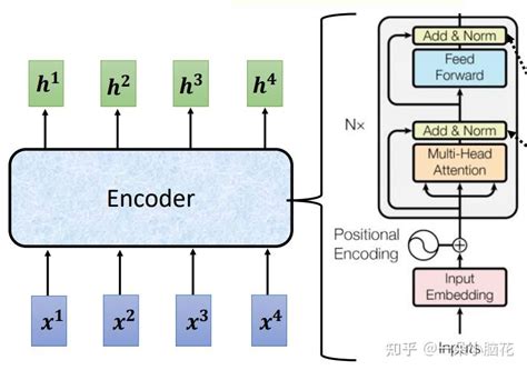 Attention中qkv详解 知乎