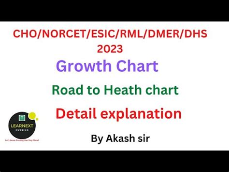 NORCET CHO ESIC RML DHS DMER Exam 2023 L Growth Chart L Road To Health
