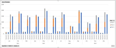 Excel How Do I Make 4 Different Columns With Stacked Values On The Same Graph Stack Overflow