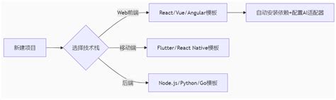 Codebuddy Ide完全食用手册：从安装到生产力爆发的技术流解剖codebuddy Ide 安装 Csdn博客