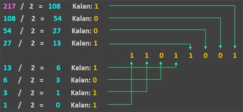 C Programlama