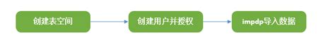 expdp impdp 数据泵导入导出 csdn博客