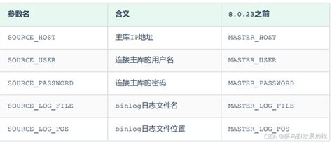 Mysql主从复制 Csdn博客 Mysql主从复制 Csdn博客