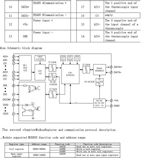 Thermocouple Acquisition Module Supports 8 Thermocouple 4 Road