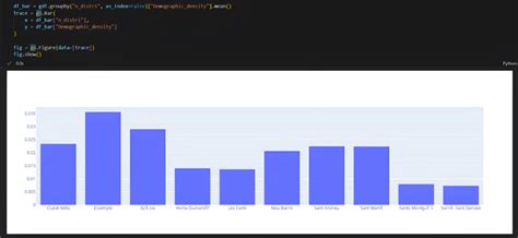 Data Visualisation Using Python Iaac Blog