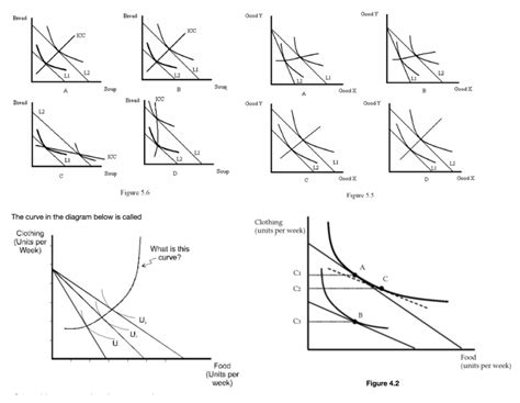 Econ 302 Lesson 4 Quiz Diagram Quizlet